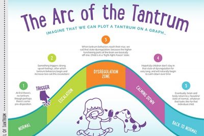 Free Resources from Austin Parenting Coach & Family Therapist